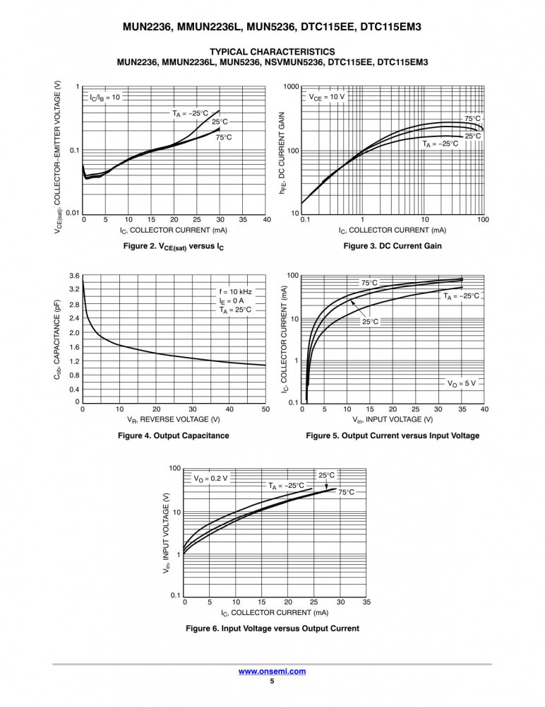 DTC115EET1G datasheet page 5