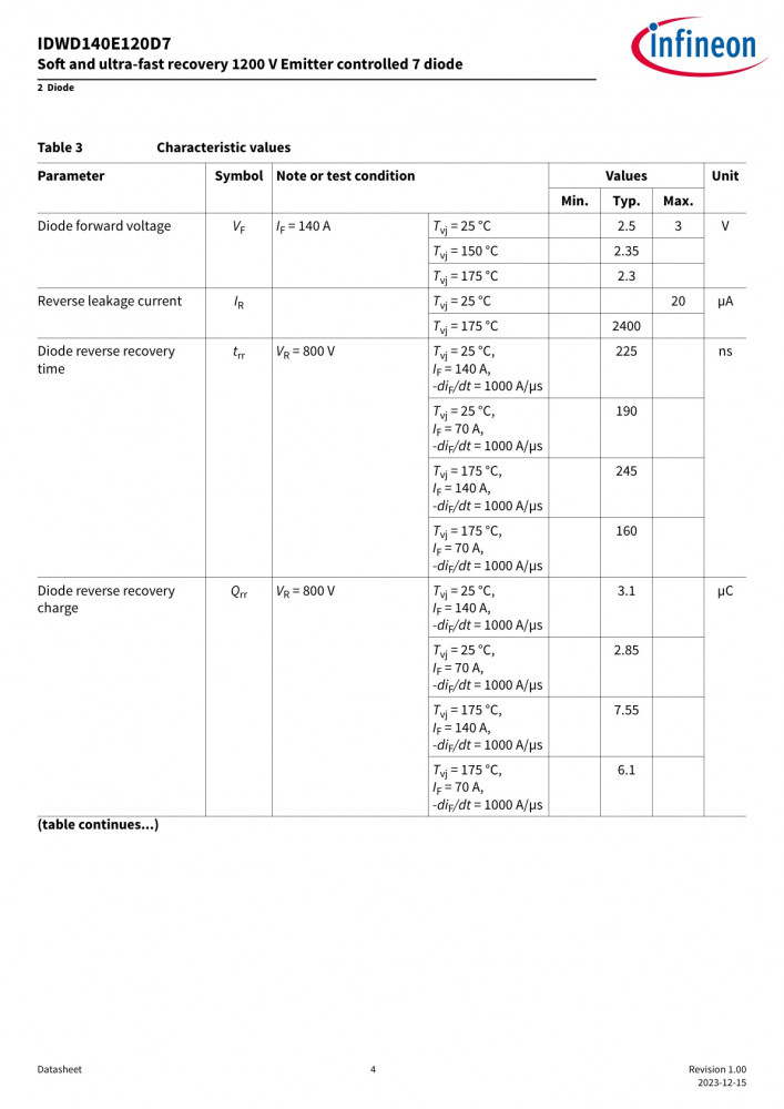 Datasheet page 4