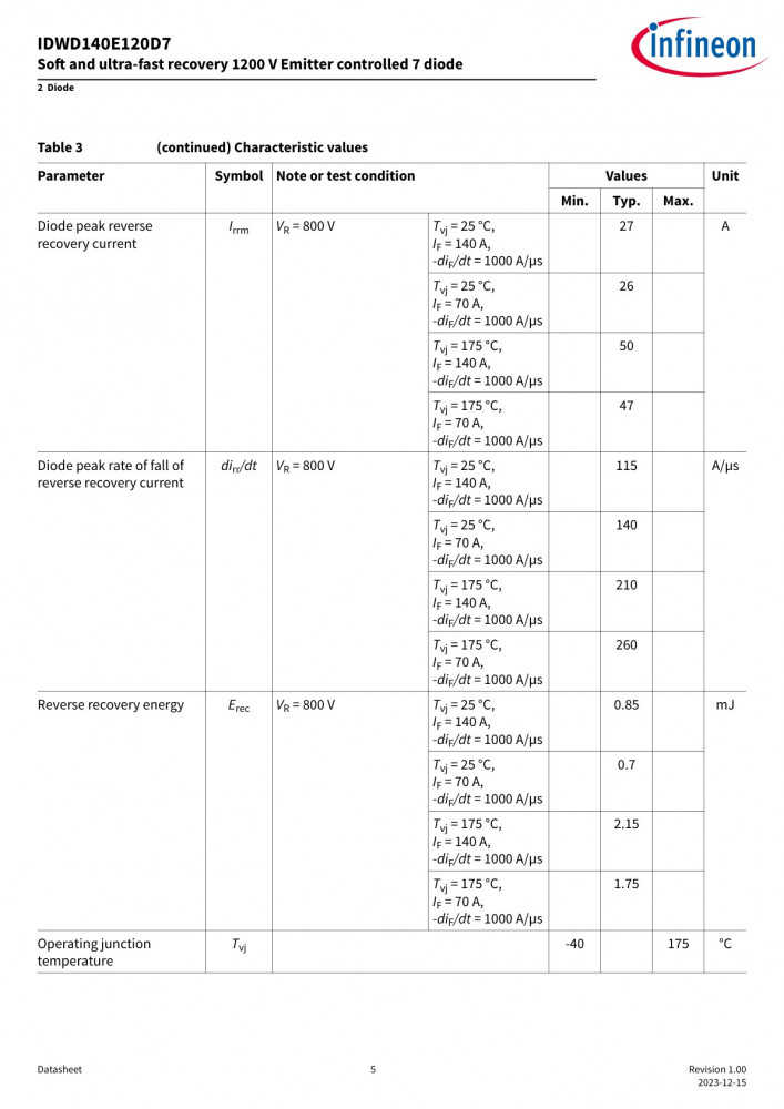 Datasheet page 5