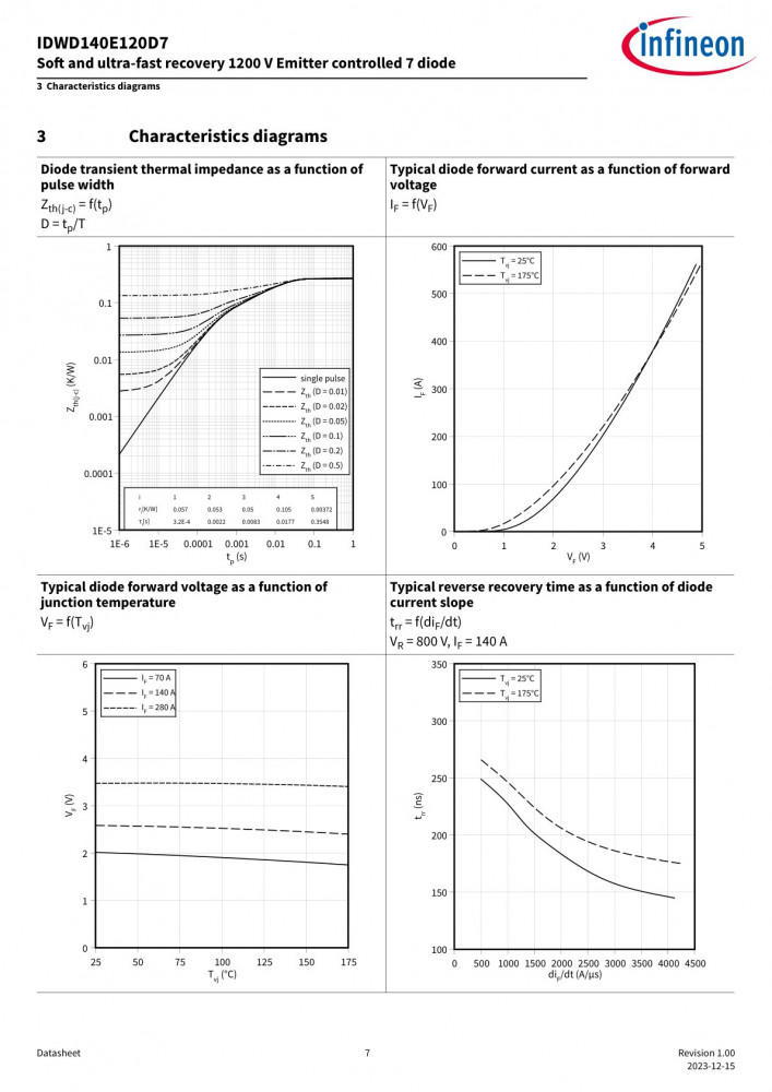 Datasheet page 7