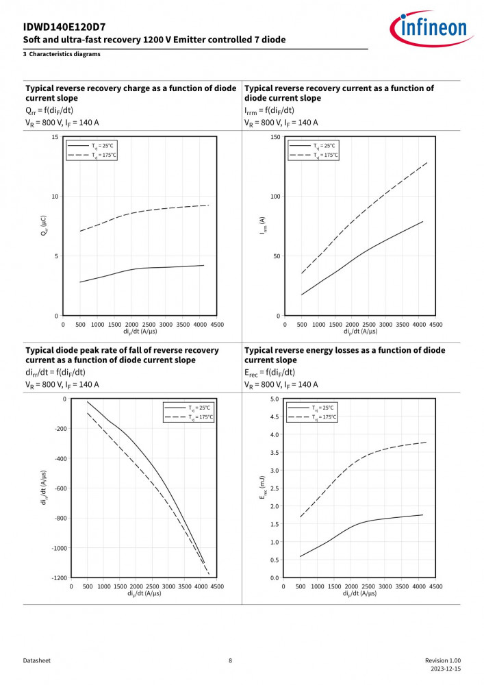 Datasheet page 8