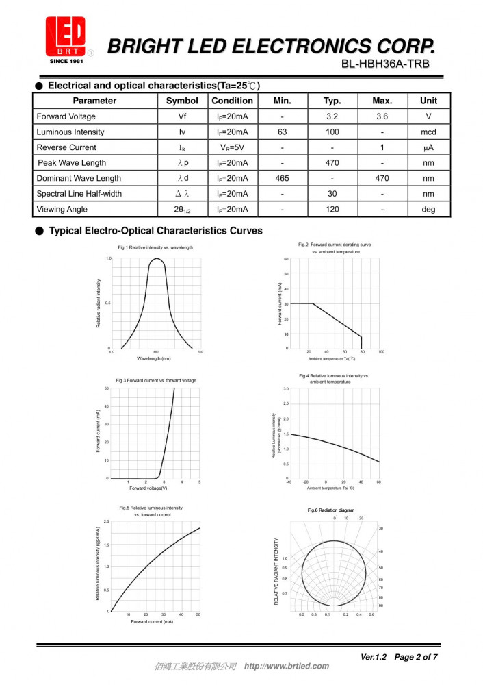 BL-HBH36A-TRB datasheet page 2
