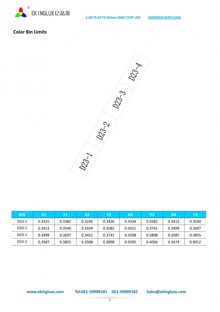 E6X0402CWAY1UDA datasheet page 5