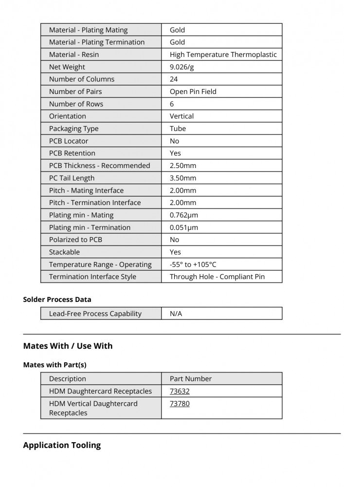Product document page 3