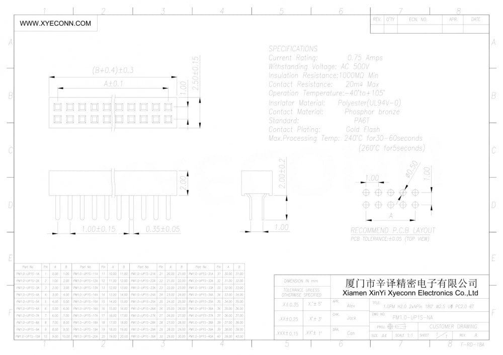PM1.0-UP1S series technical document page