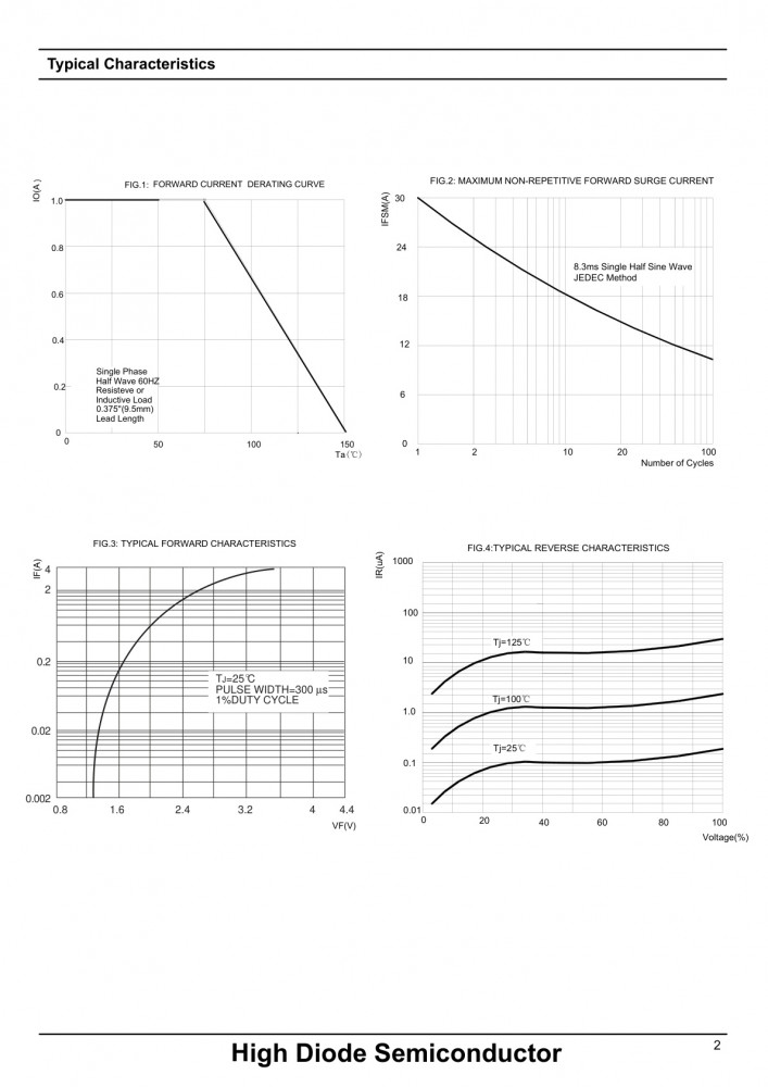 HD20G datasheet page 2