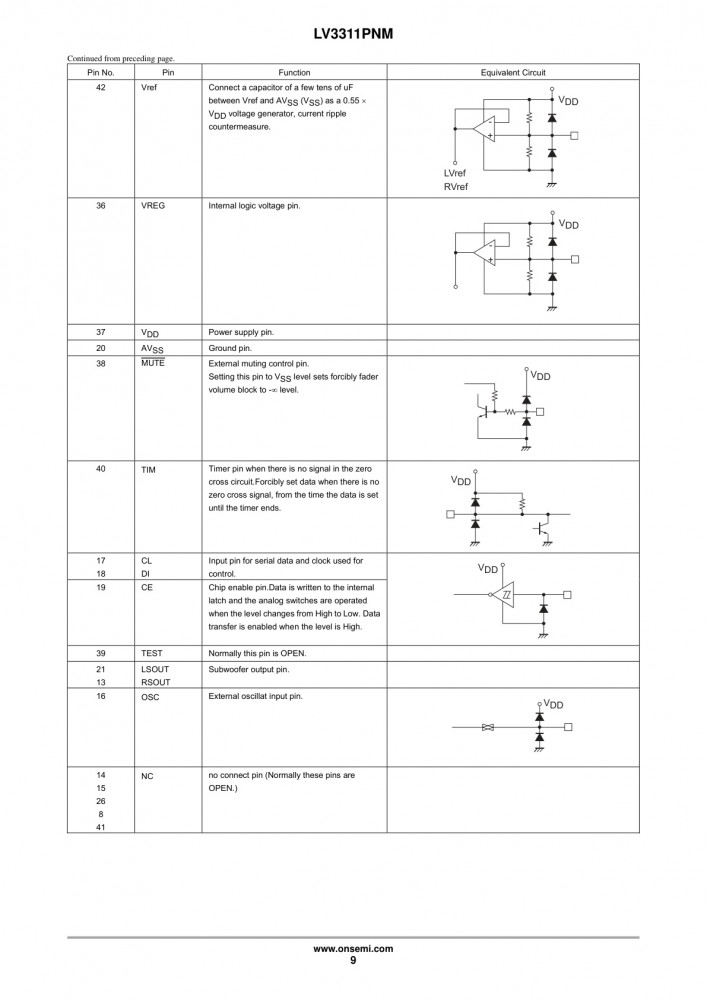 LV3311PNM datasheet page 10