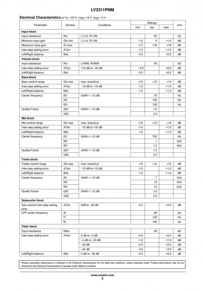 LV3311PNM datasheet page 4