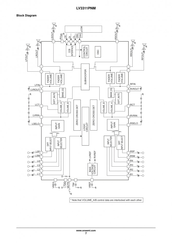 LV3311PNM datasheet page 8