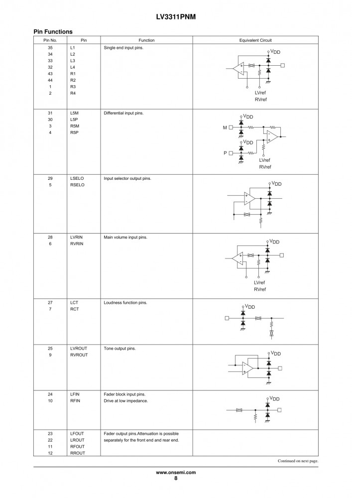 LV3311PNM datasheet page 9