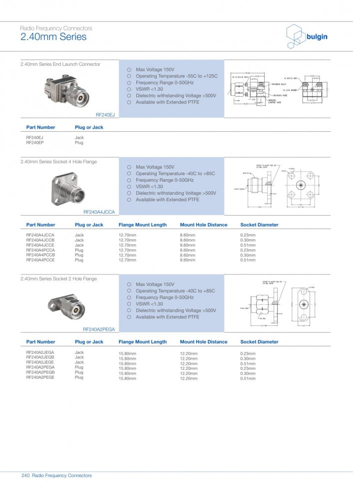 Bulgin RF240A4PCCGM technical document page 2