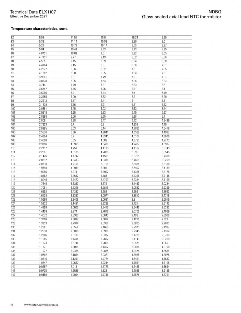 EATON NDBG datasheet page 10
