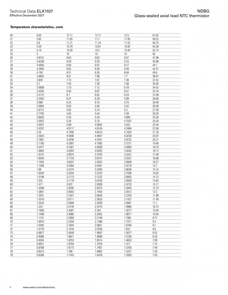 EATON NDBG datasheet page 4