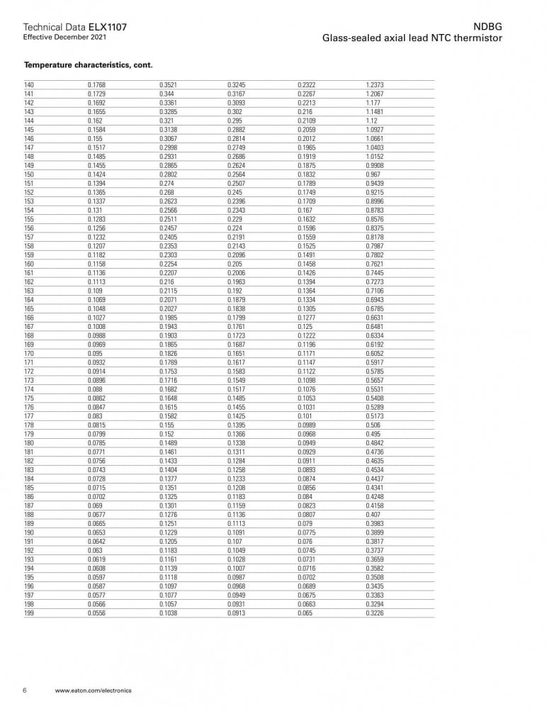 EATON NDBG datasheet page 6