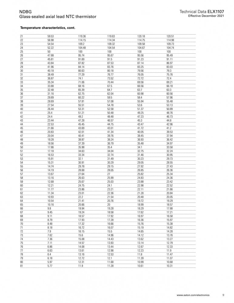 EATON NDBG datasheet page 9