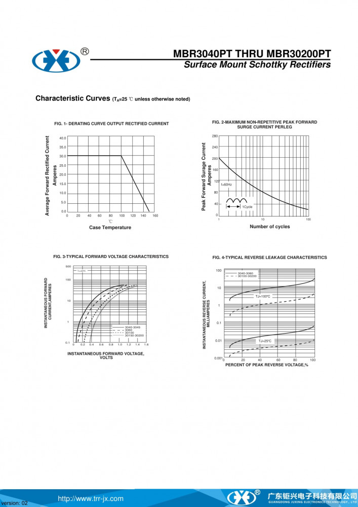MBR30200PT datasheet page 2