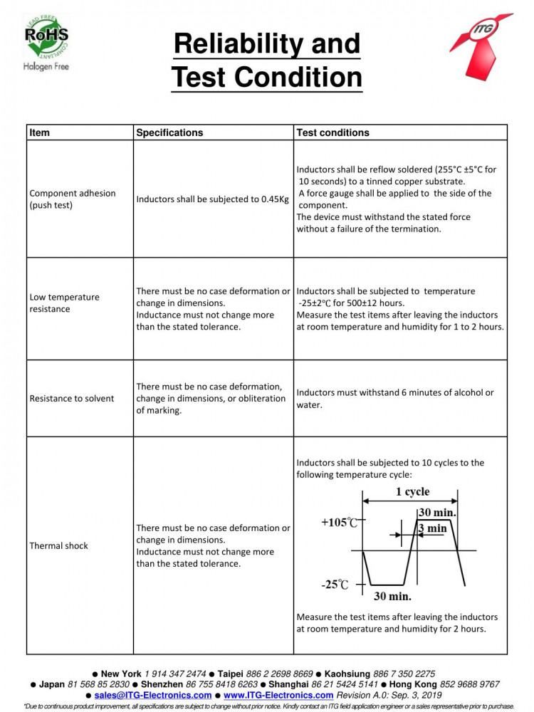 FM181211B document page 10