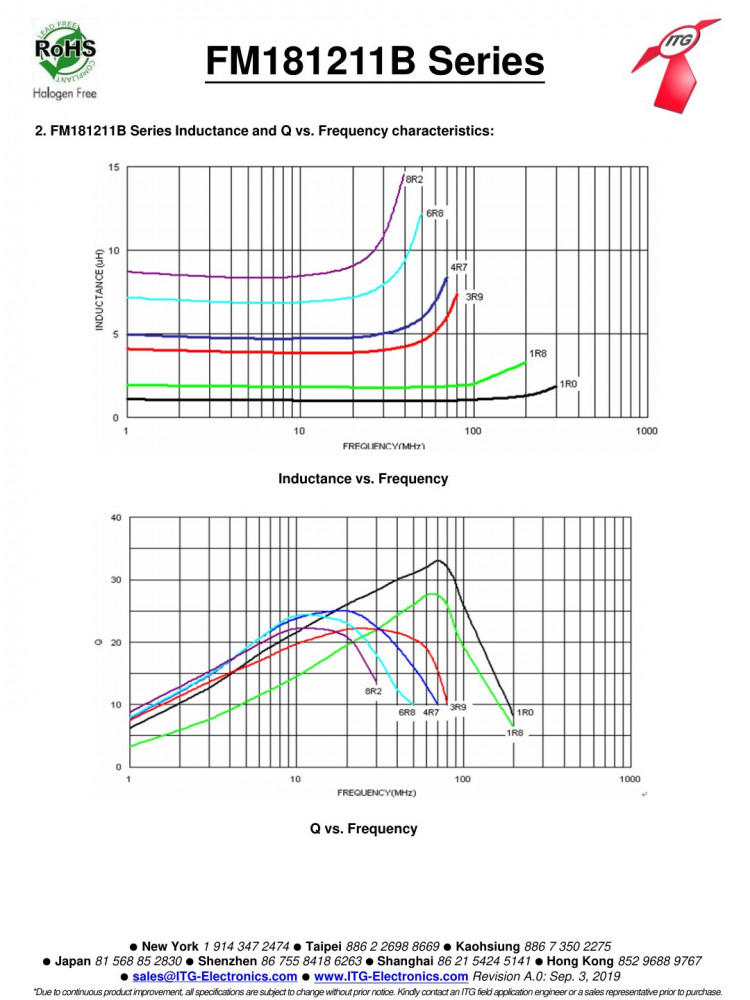 FM181211B document page 4