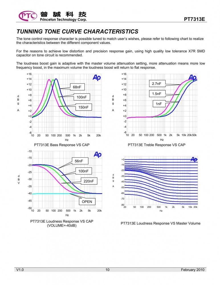 PT7313E datasheet page 10