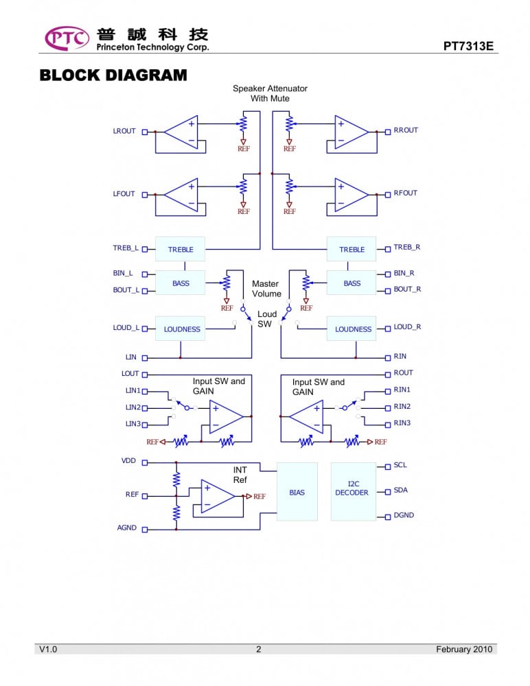 PT7313E datasheet page 2