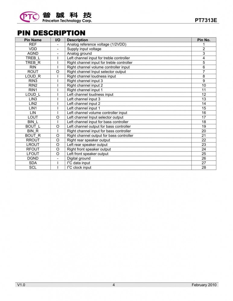 PT7313E datasheet page 4