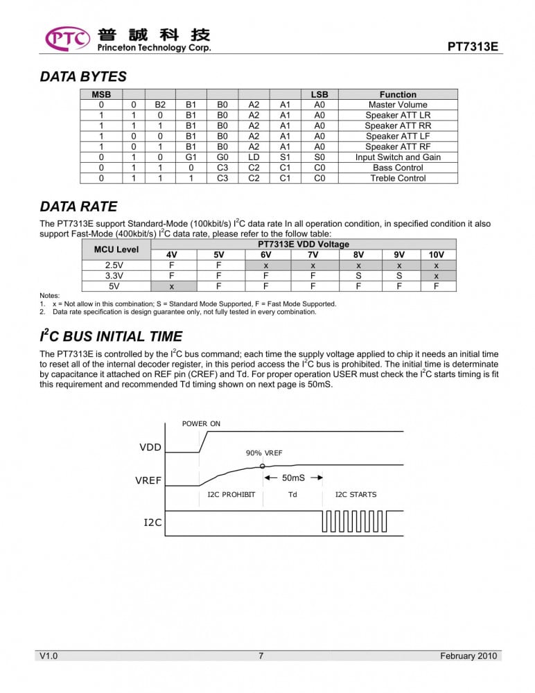PT7313E datasheet page 7