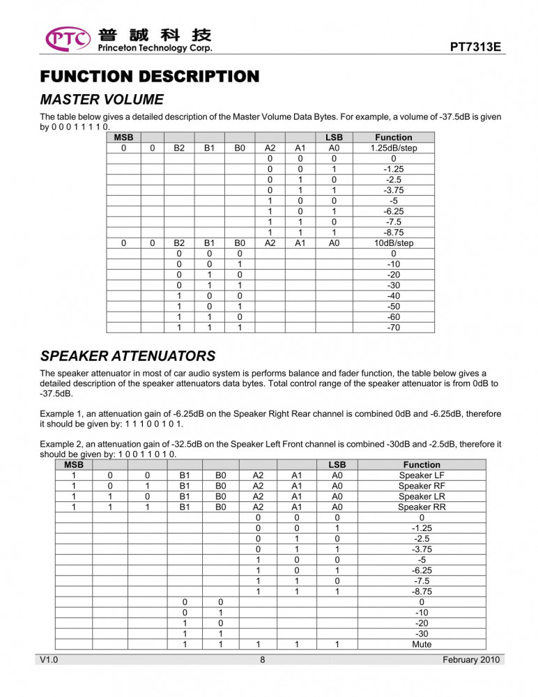 PT7313E datasheet page 8