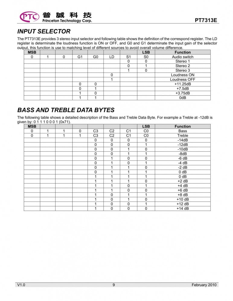 PT7313E datasheet page 9