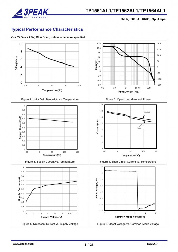 TP1561AUL1-CR datasheet page 8