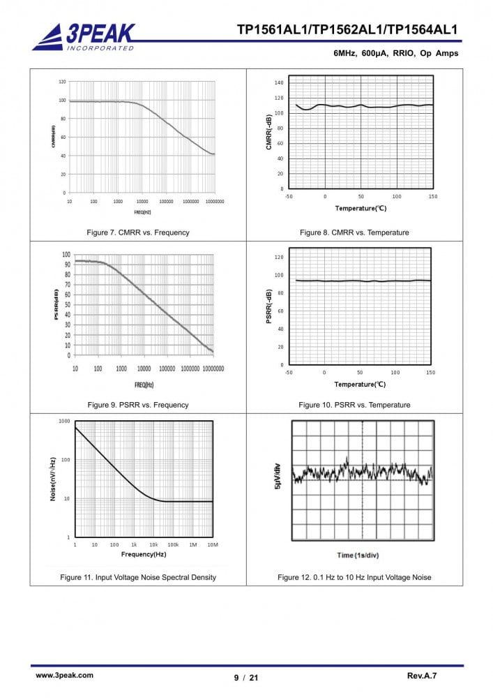 TP1561AUL1-CR datasheet page 9