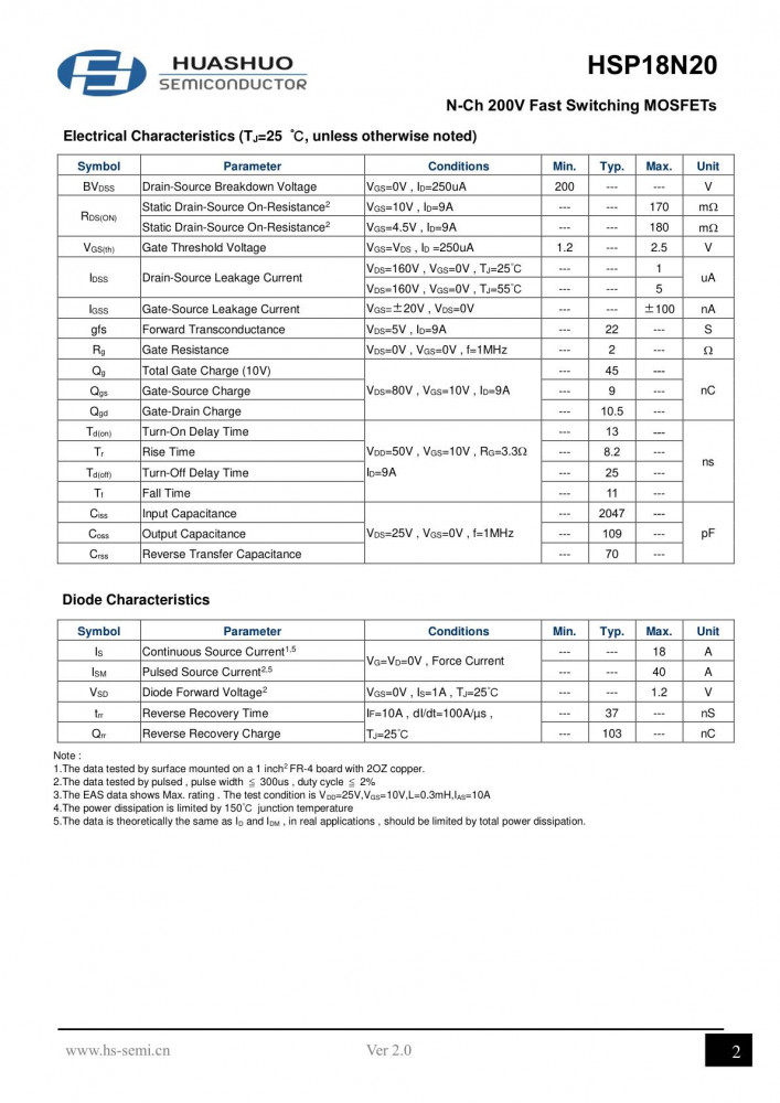 HSP18N20 datasheet page 2