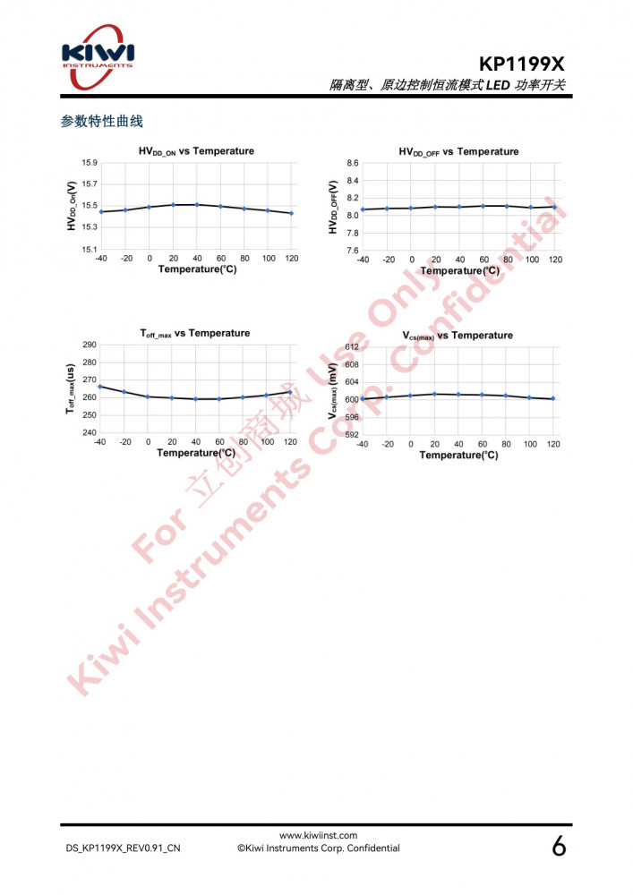 KP1199BWPA datasheet page 6