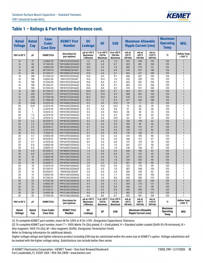 KEMET T491 datasheet page 10