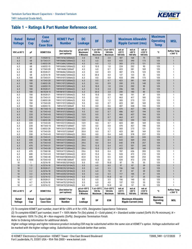 KEMET T491 datasheet page 7
