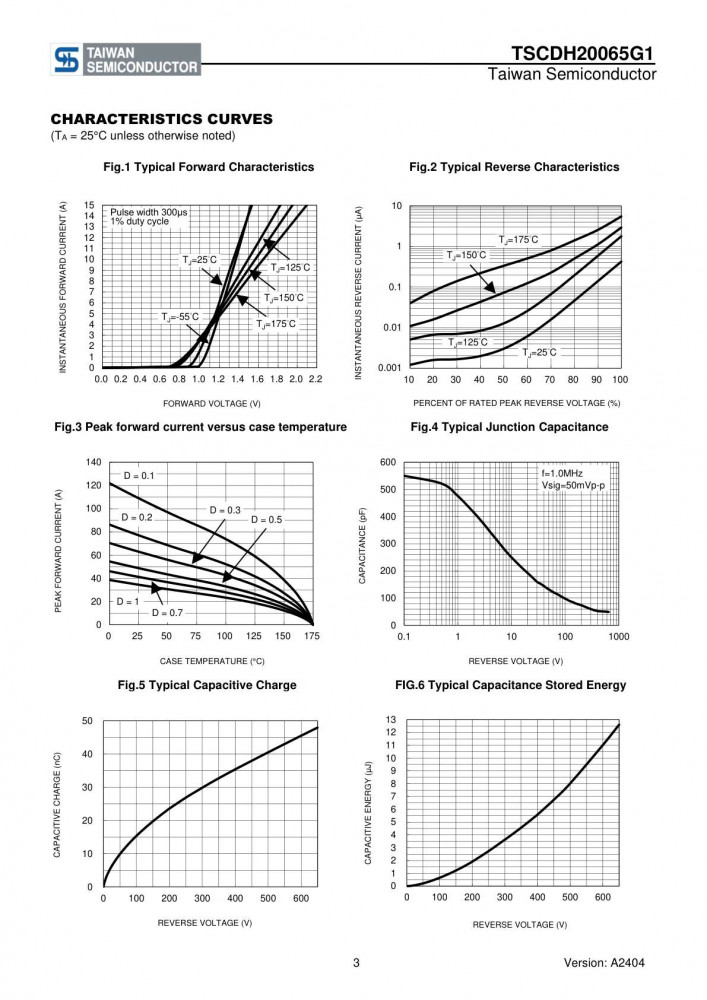 TSCDH20065G1 datasheet page 3