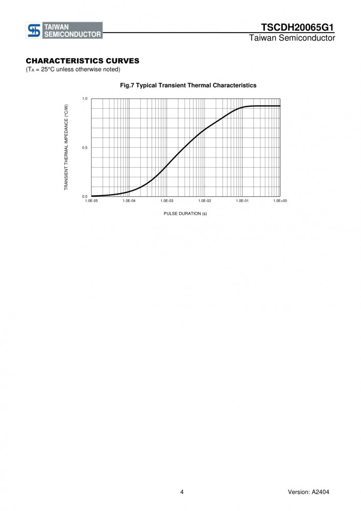 TSCDH20065G1 datasheet page 4