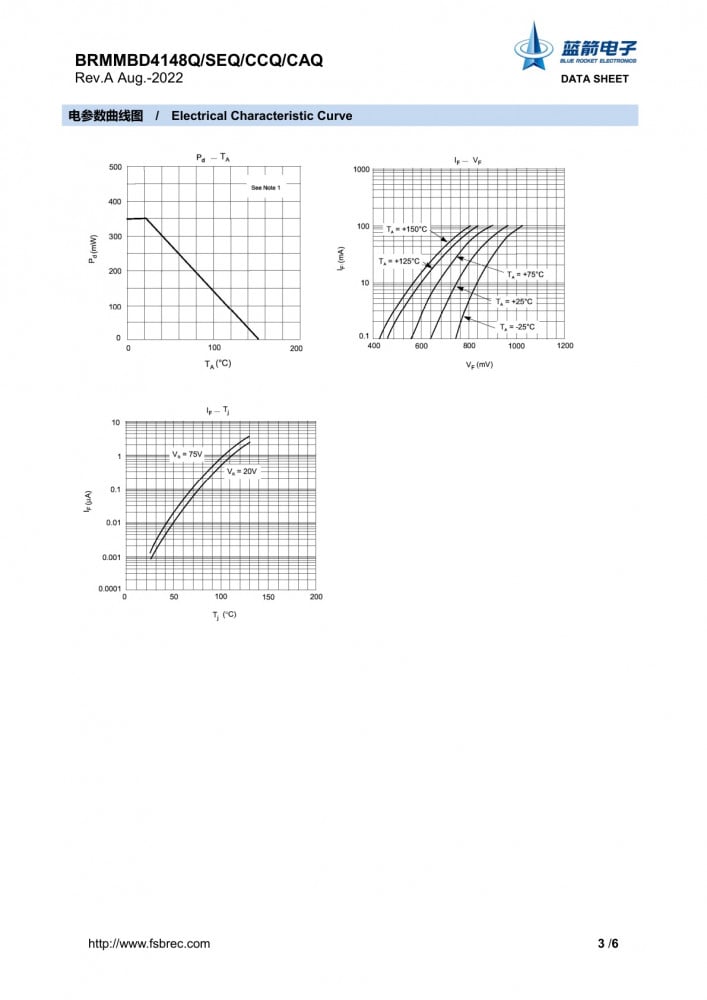 BRMMBD4148CCQ datasheet page 3