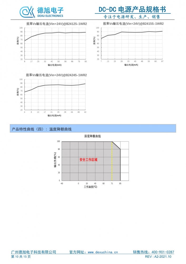 B2424S-1WR2 datasheet page 10