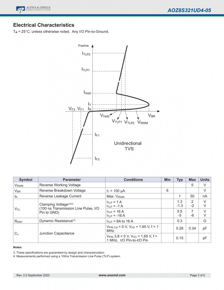 AOZ8S321UD4-05 datasheet page 3