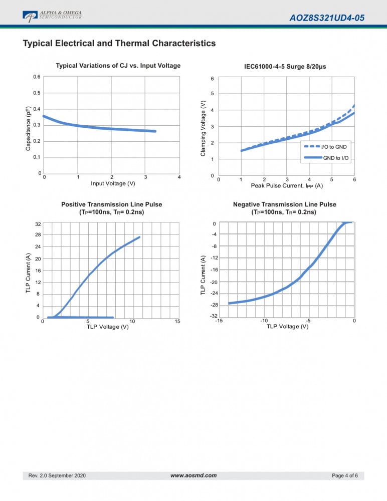 AOZ8S321UD4-05 datasheet page 4