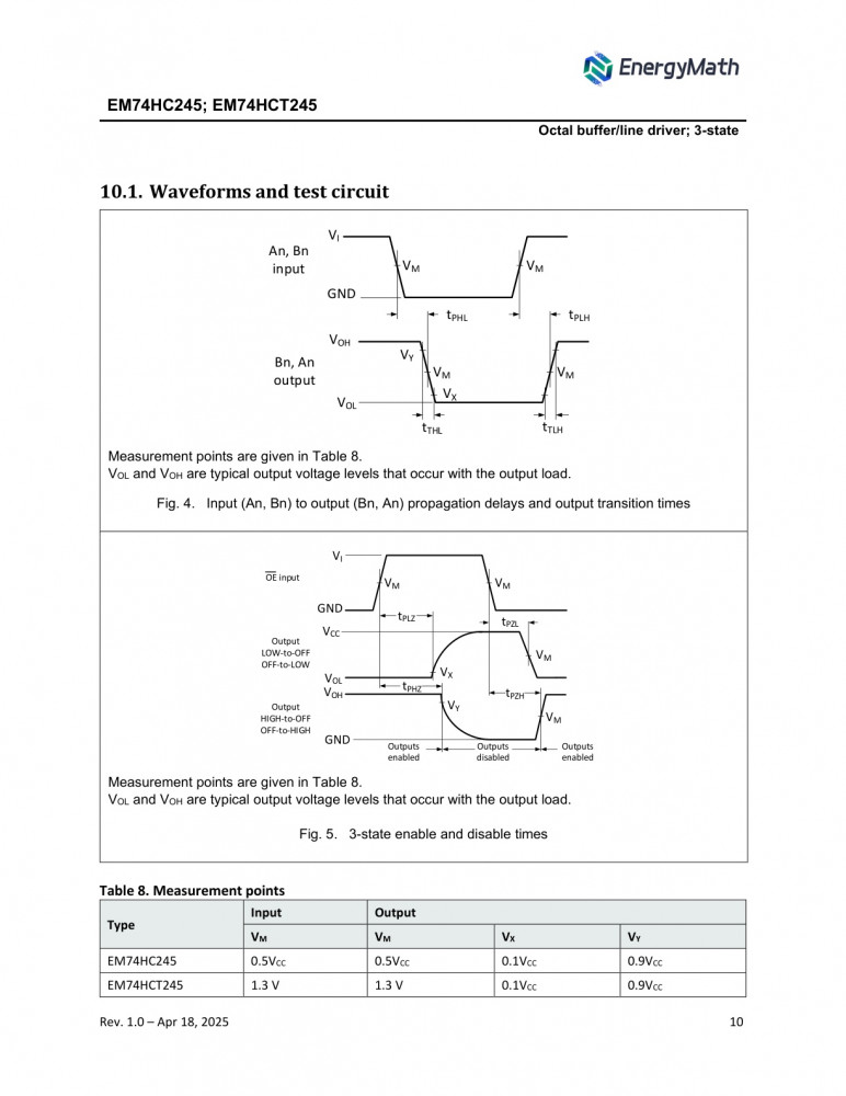 EM74HC245PW datasheet page 10
