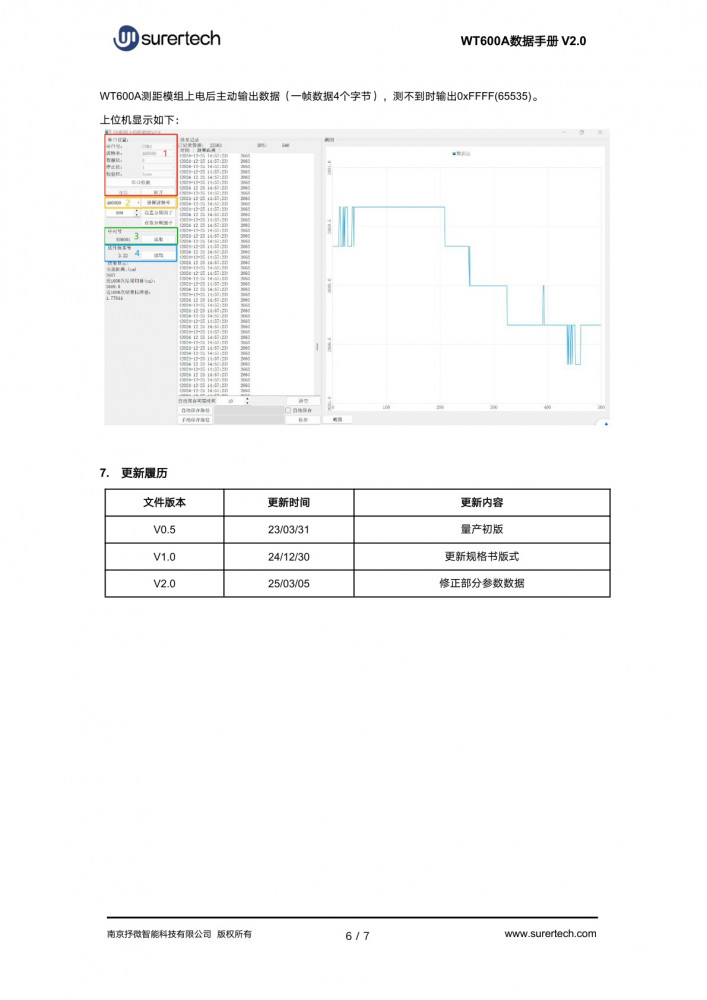 WT600A-U technical document page 6