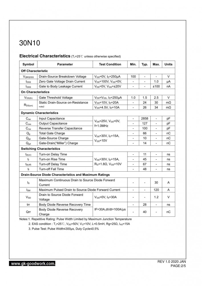 GOODWORK 30N10 technical document page 2