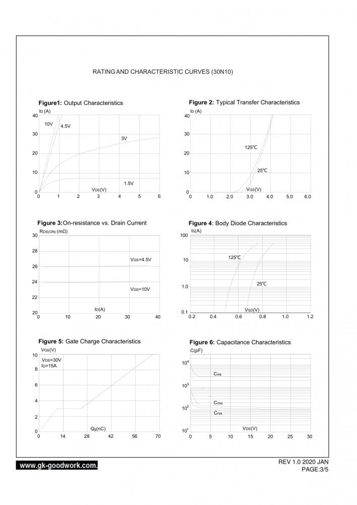 GOODWORK 30N10 technical document page 3