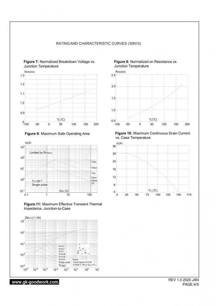 GOODWORK 30N10 technical document page 4