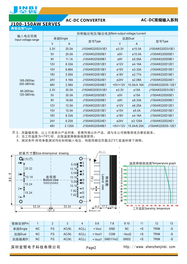 J100AW220S12E1 datasheet page 2