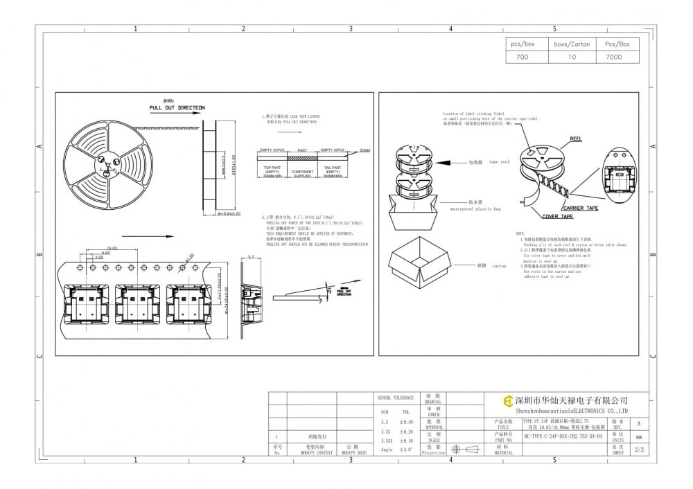 HCTL product document page 2