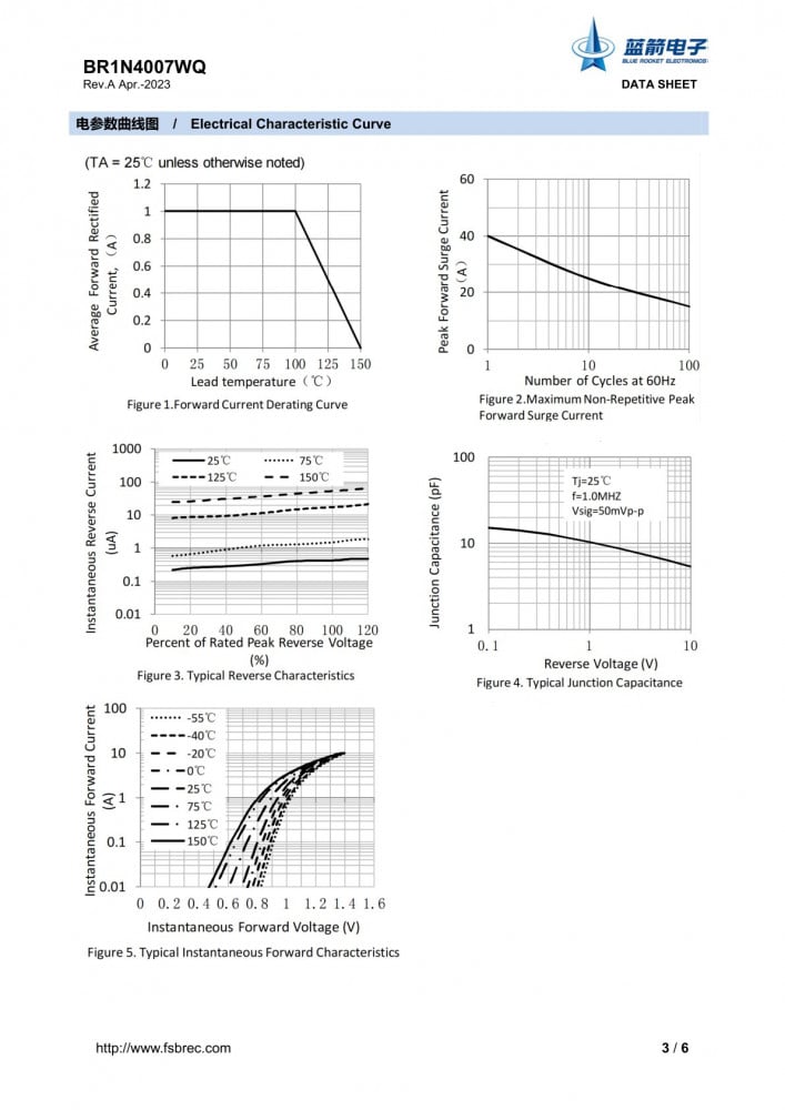 BR1N4007WQ datasheet page 3