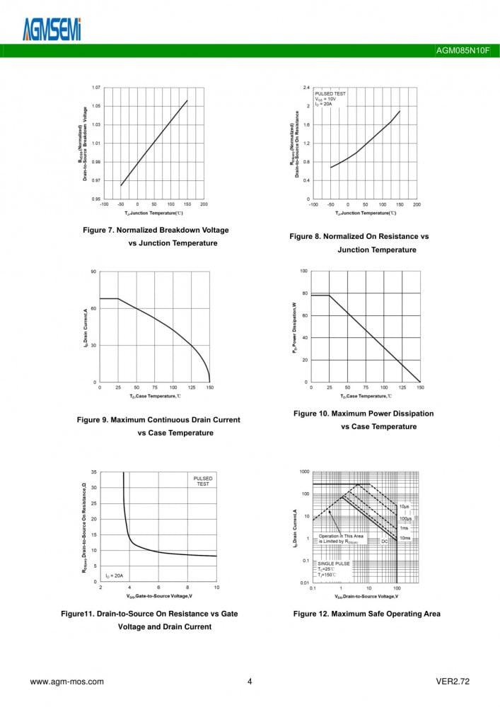AGM085N10F datasheet page 4