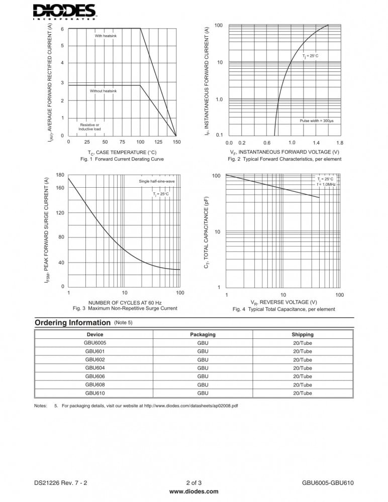 GBU610 datasheet page 2